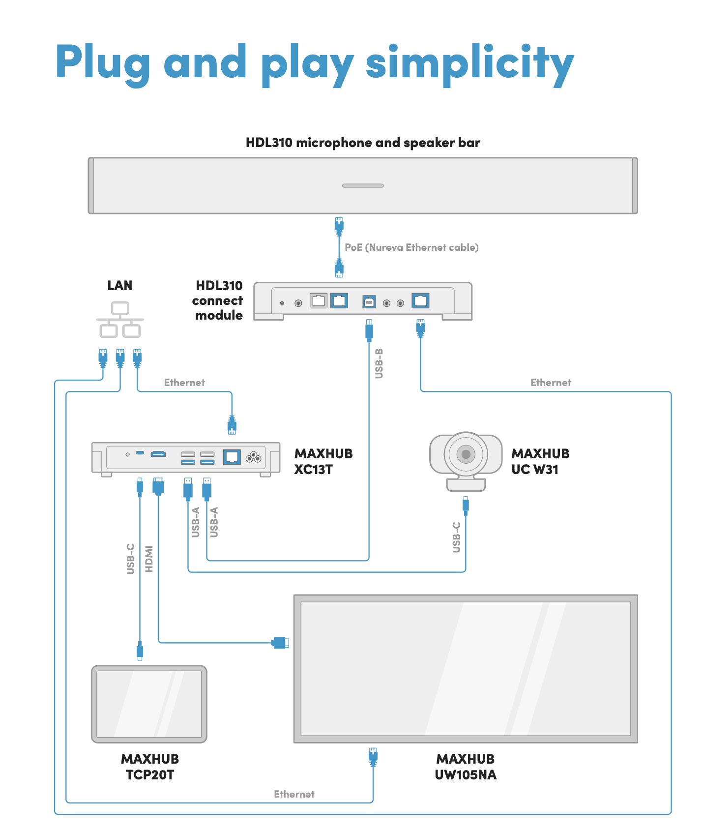 MTR Signature Room Type - Maxhub - AV Supply Group Ltd